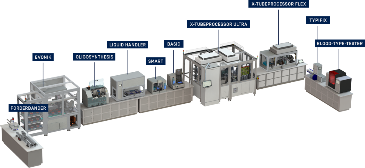 Series products - HTI